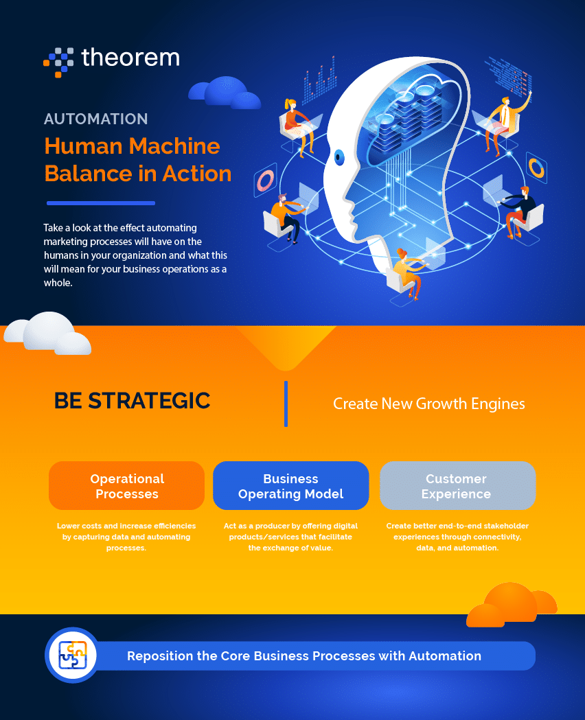 Human Machine Balance in Automation | Theorem Blog